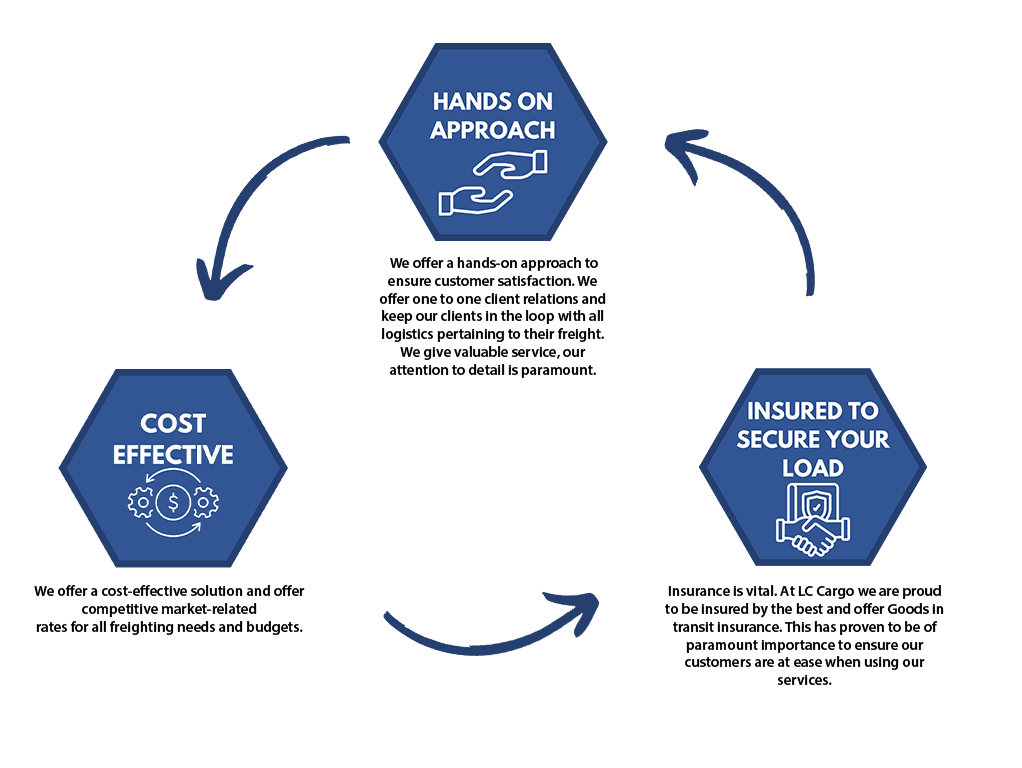 LC Cargo - Your number one Freight Company